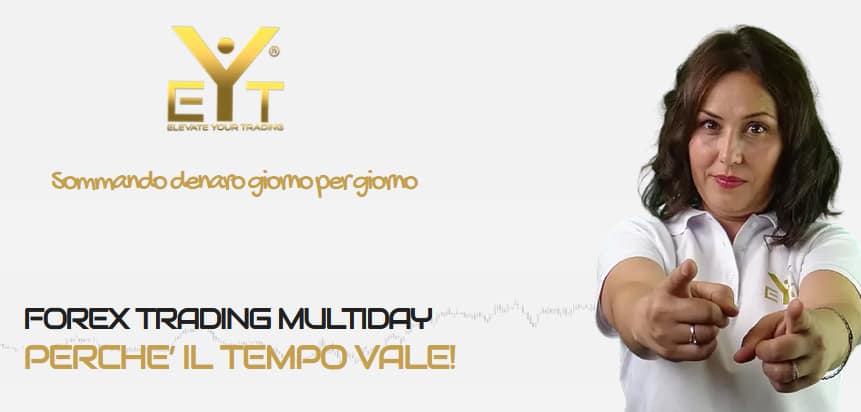 Articoli - Elevate Your Trading